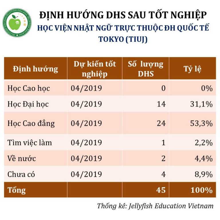 TIUJ - TRƯỜNG NHẬT NGỮ "HOT" NHẤT THỦ ĐÔ TOKYO